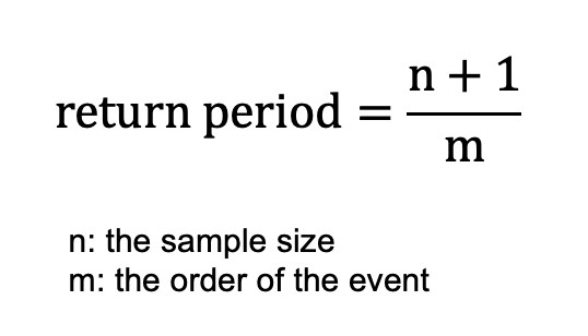 Return Periods - Are They Still Useful For Floods? - China Water Risk